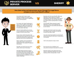 Why Use a Private Process Server? – Pro Legal Serve